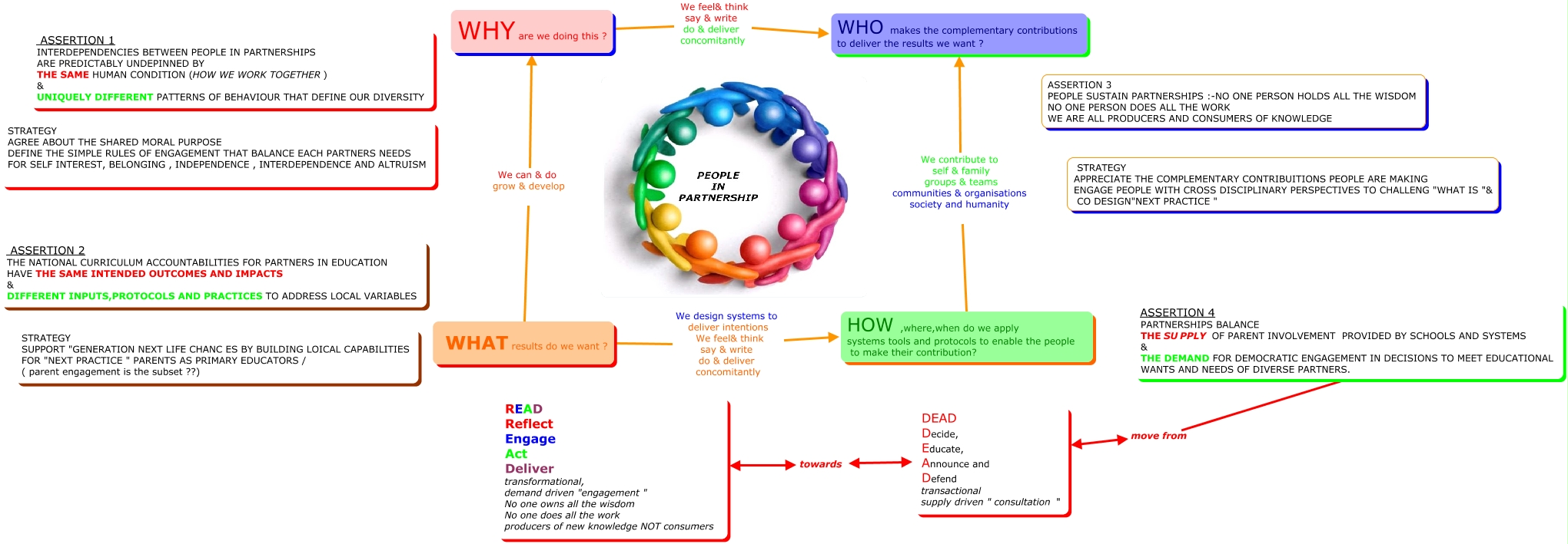 THE POSITION ADOPTED NEXT PRACTICE PARENT EDUCATORS